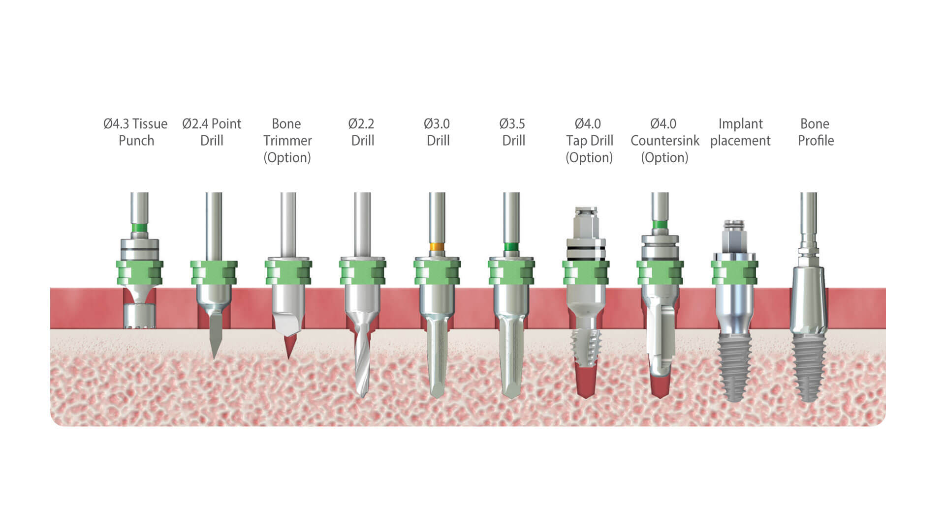NAVIGUIDE : NeoBiotech Thailand